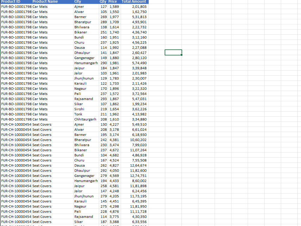 A fantastic excel data cleansing and organizing information. | Upwork