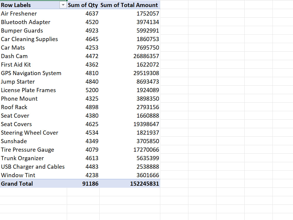 A fantastic excel data cleansing and organizing information. | Upwork