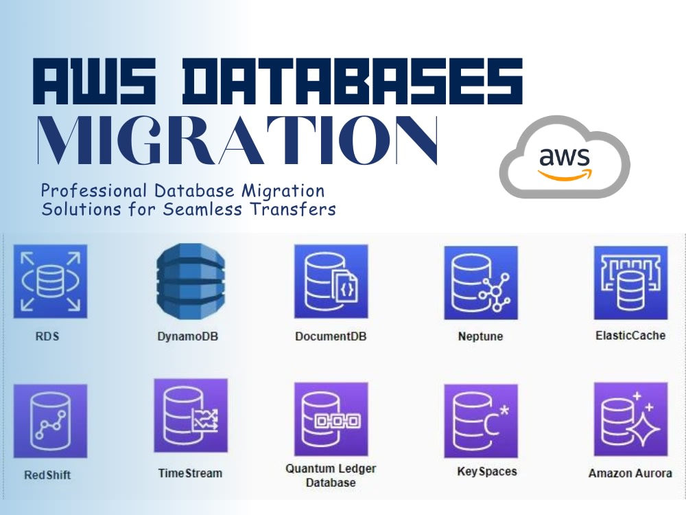 AWS Database Migration Service | Upwork