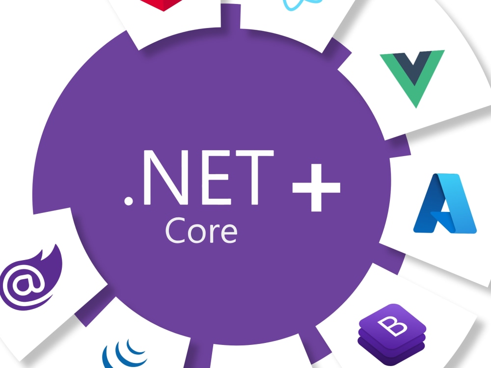 .NET Core, C#, Angular, Azure—maximizing scalability, performance ... .NET Core, C#, Angular, Azure—maximizing scalability, performance ...
