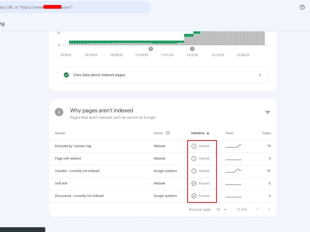 Fix Google search console error and index coverage issue | Upwork