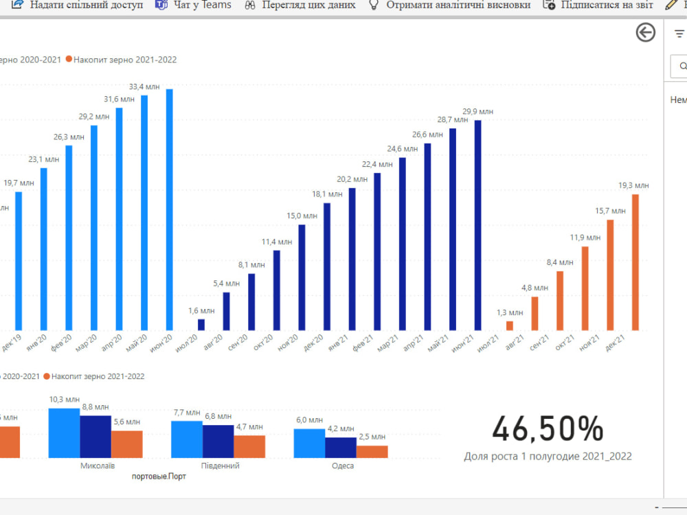 Dashboard in Power BI | Upwork