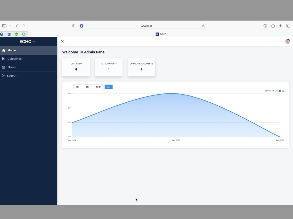 Full Stack Web Developer Mern Stack Developer Mongodb Firebase