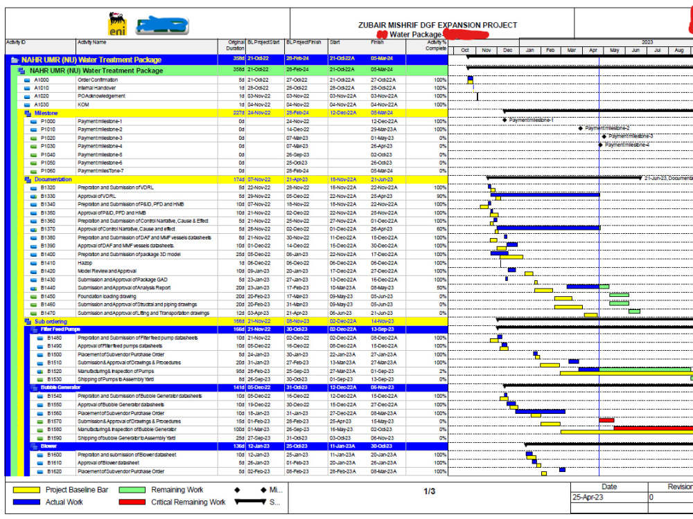 A complete Project Planning Package Using Primavera P6 or MS Project ...