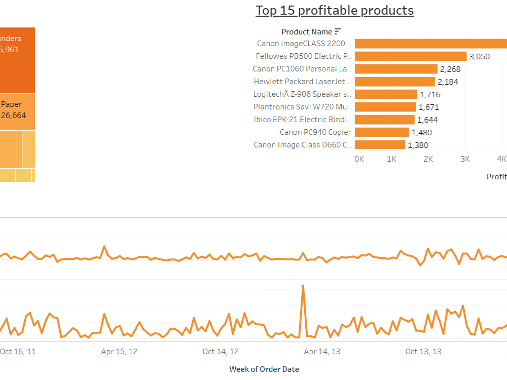 Data visualization Sales and profit of your company | Upwork