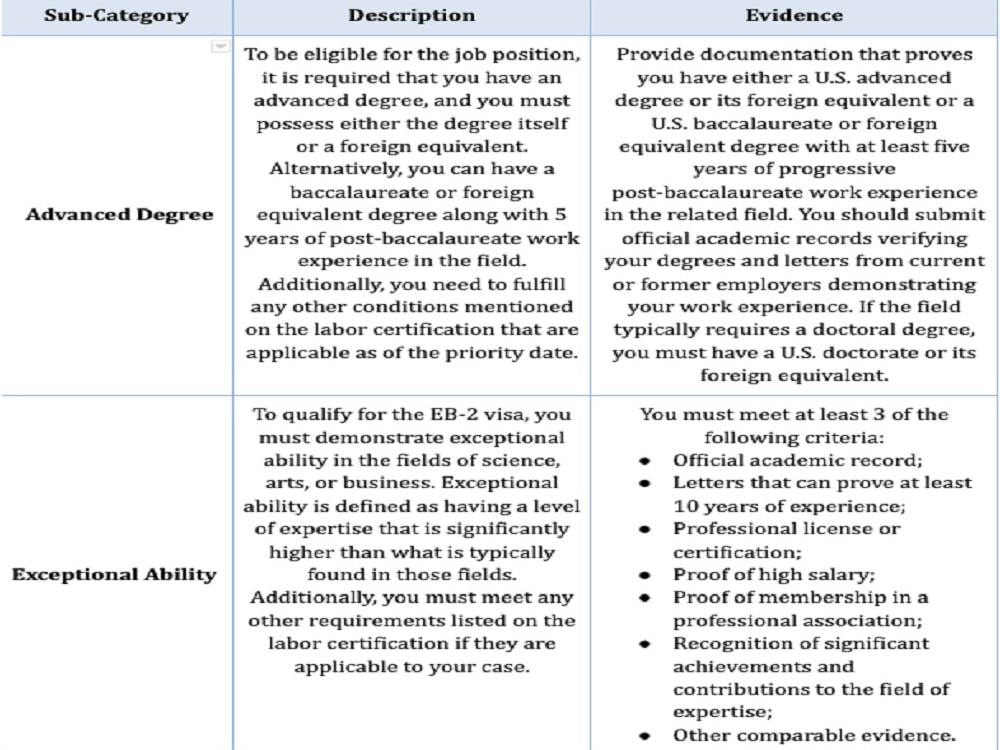 EB2 NIW visa business plan that will be approved | Upwork