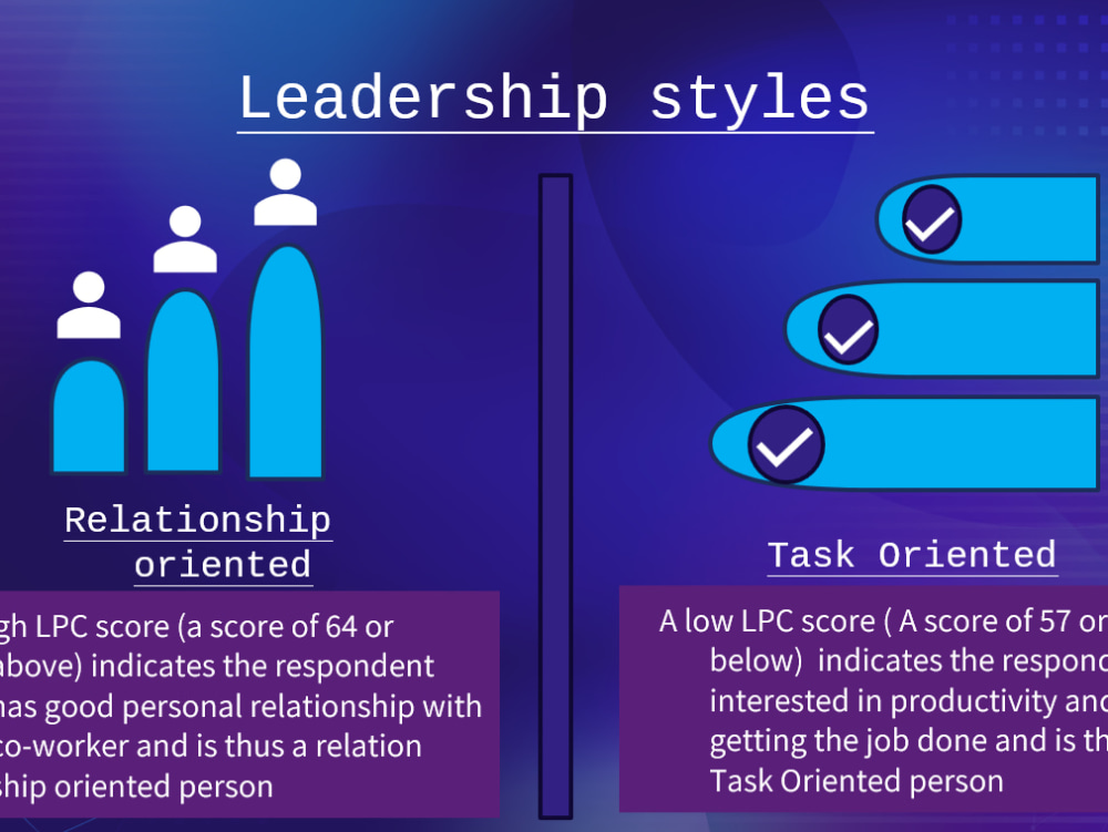 A Designer which produce a visually appealing and captivating ...