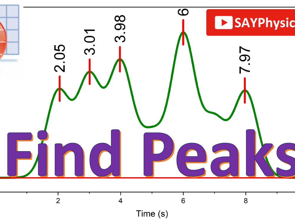 An expert data plotting, analysis and interpretation using OriginPro | Upwork