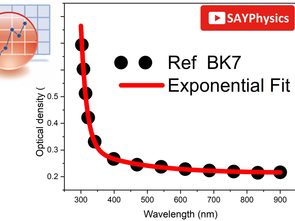 An expert data plotting, analysis and interpretation using OriginPro | Upwork