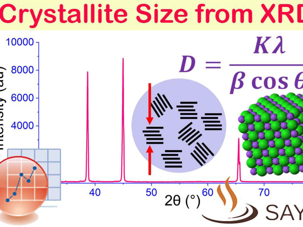 An expert data plotting, analysis and interpretation using OriginPro | Upwork