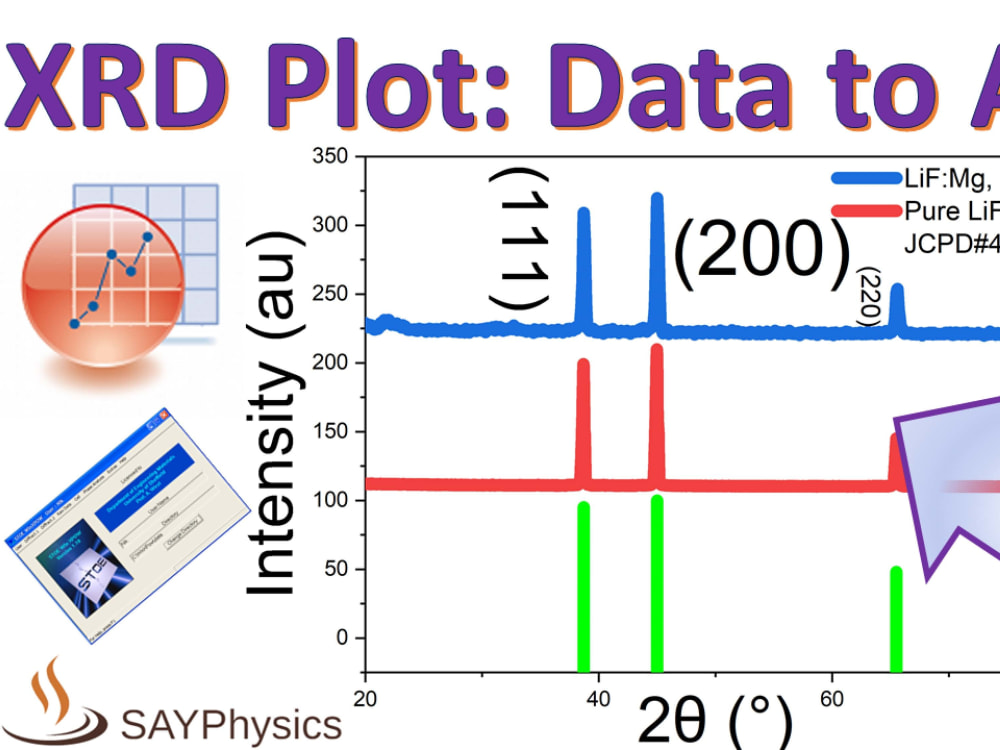 An expert data plotting, analysis and interpretation using OriginPro | Upwork