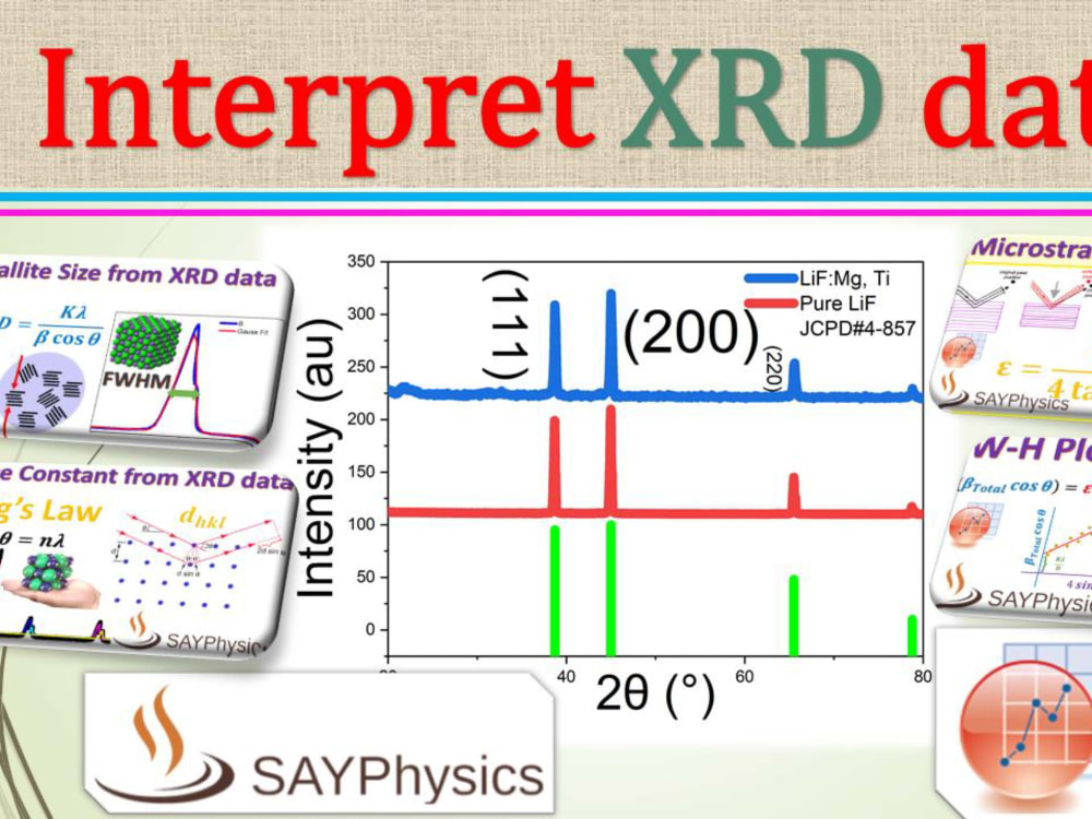An expert data plotting, analysis and interpretation using OriginPro | Upwork
