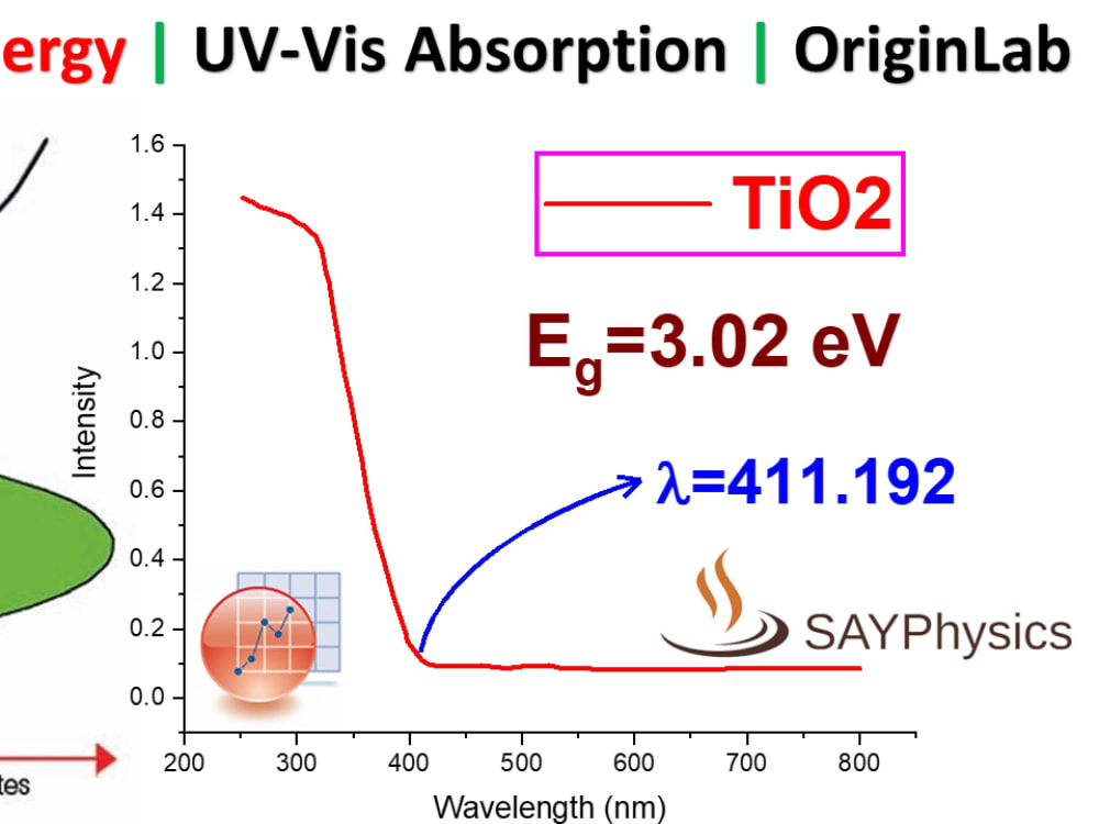 An expert data plotting, analysis and interpretation using OriginPro | Upwork