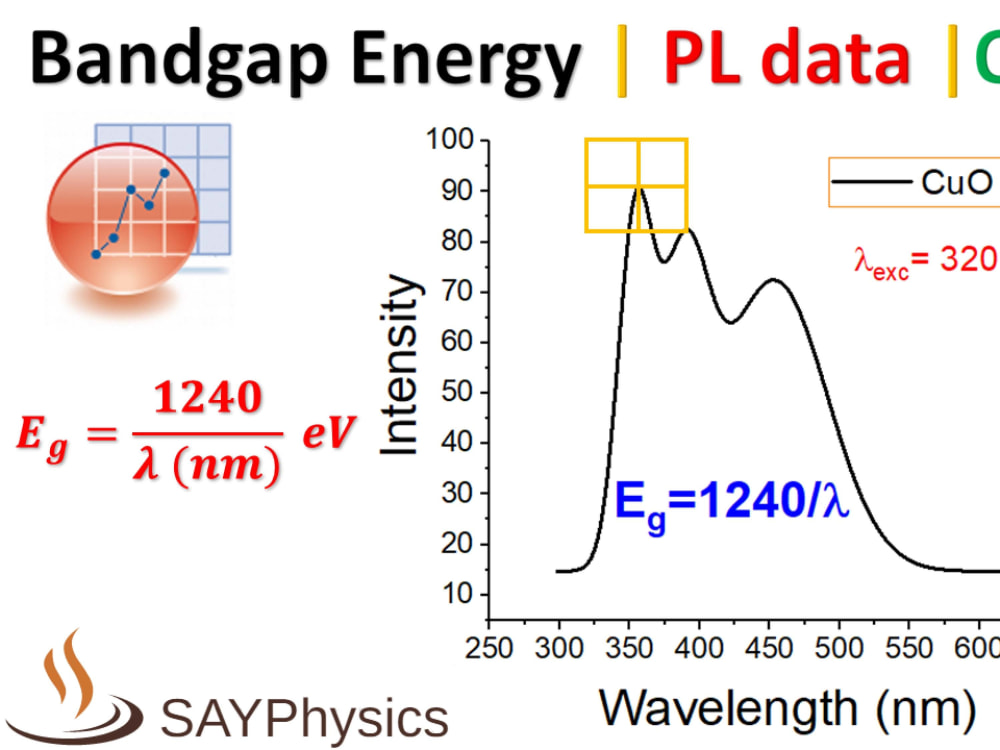 An expert data plotting, analysis and interpretation using OriginPro | Upwork