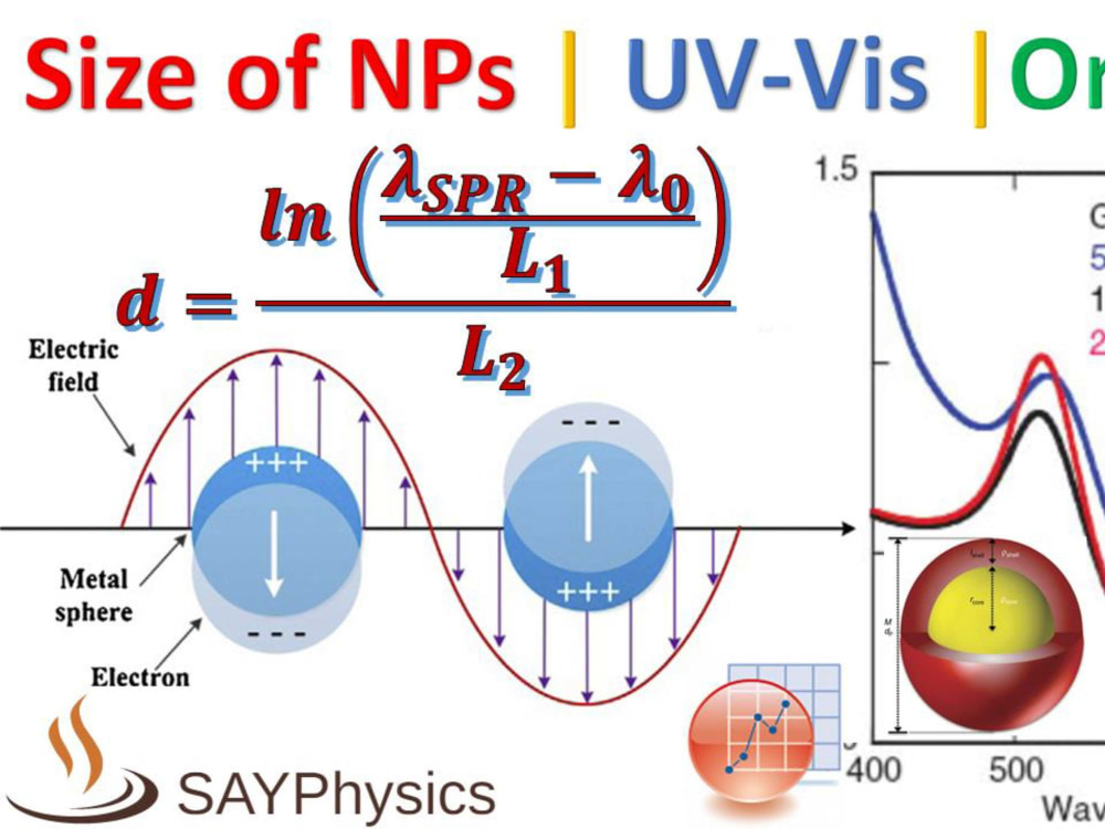 An expert data plotting, analysis and interpretation using OriginPro | Upwork