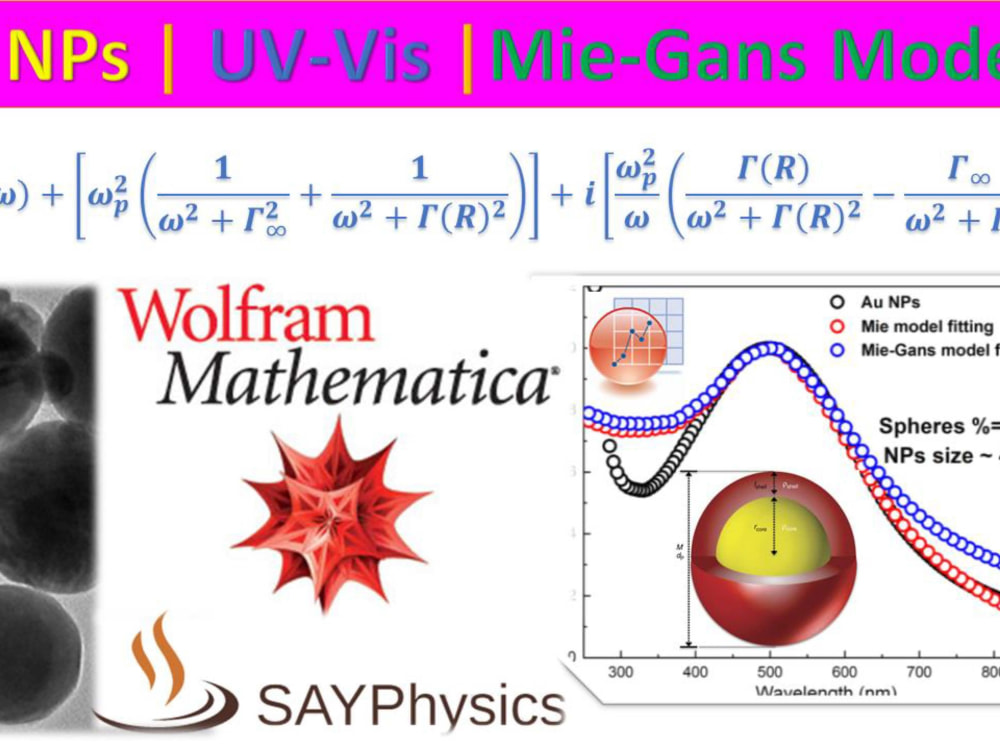 An expert data plotting, analysis and interpretation using OriginPro | Upwork