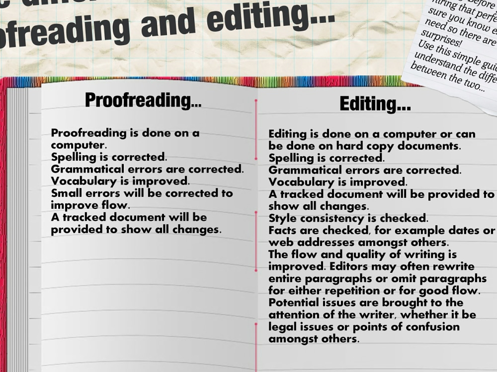 Your work professionally proofread and copy-edited | Upwork