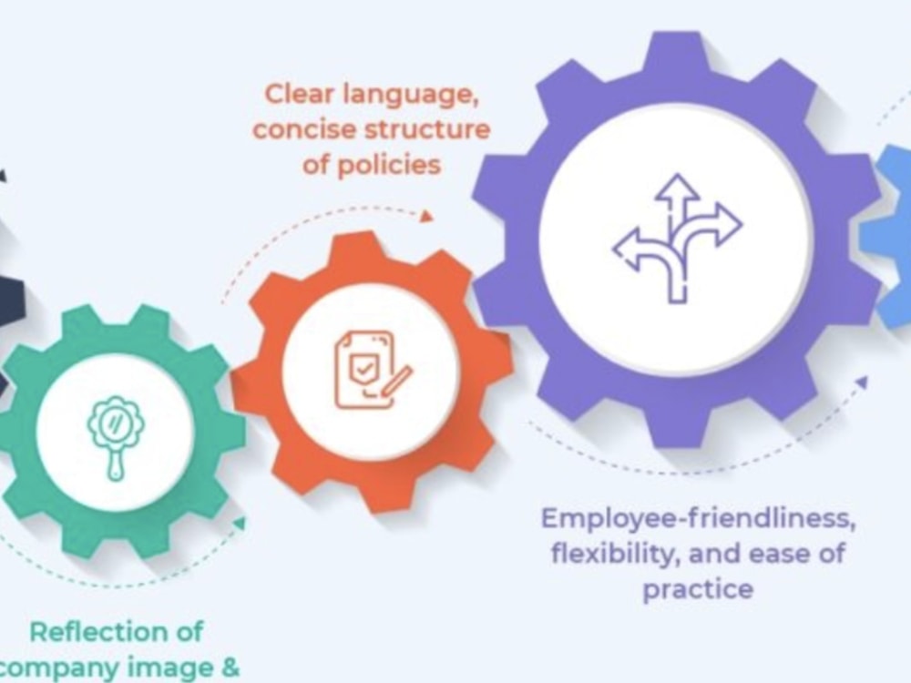 People Policies and Employee Handbook | Upwork