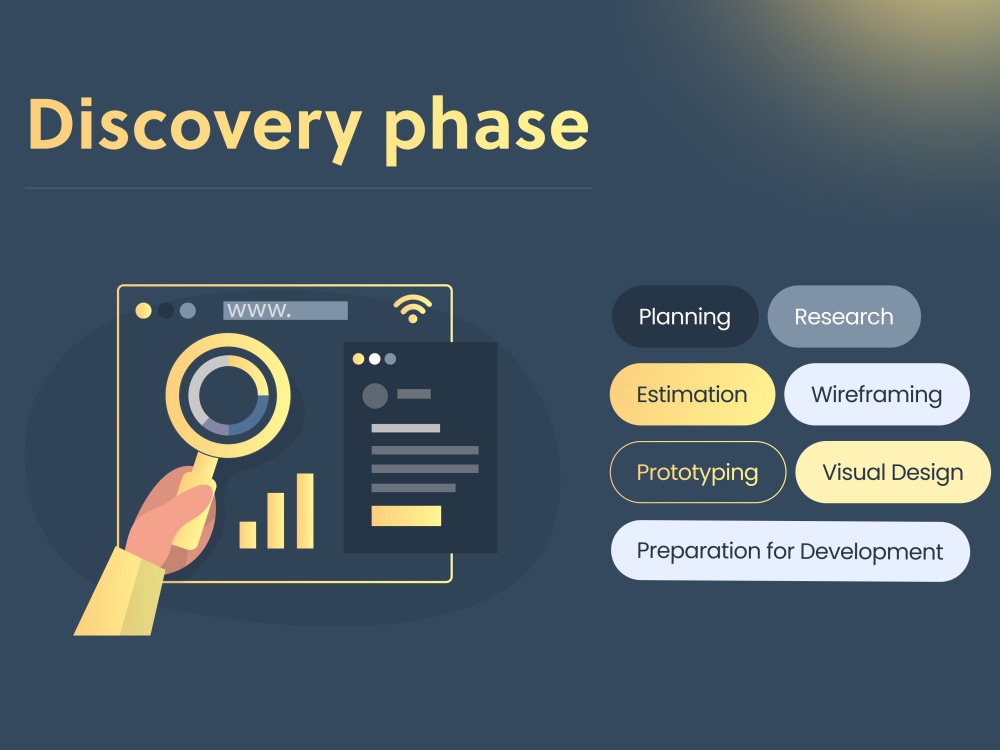 In-Depth Discovery Phase & UI/UX Design for Your Startup | Upwork