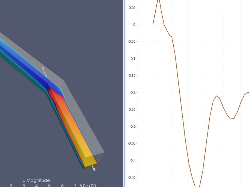 CFD simulations through OpenFOAM | Upwork