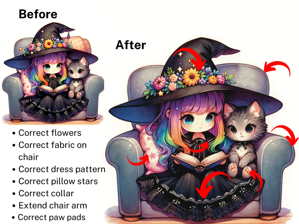 Corrections to your AI generated artwork: modify, redraw, or edit ...