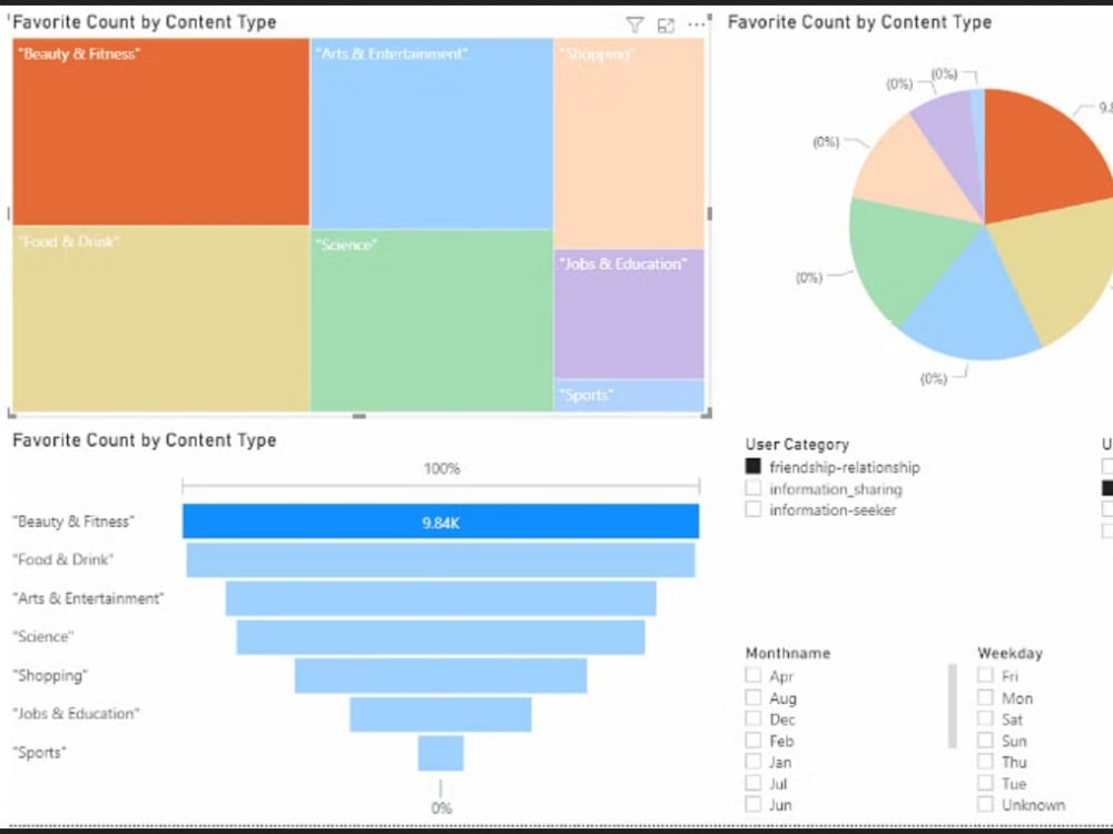 Data analysis with Excel & Power BI for informed insights. | Upwork