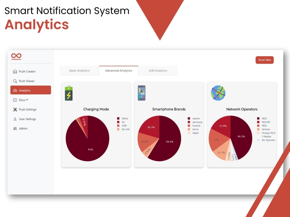 A Smart Push Notification System | Upwork