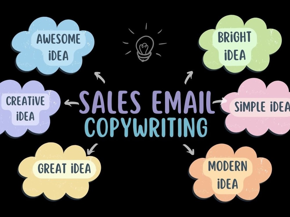 A converting sales email copywriting for email marketing | Upwork