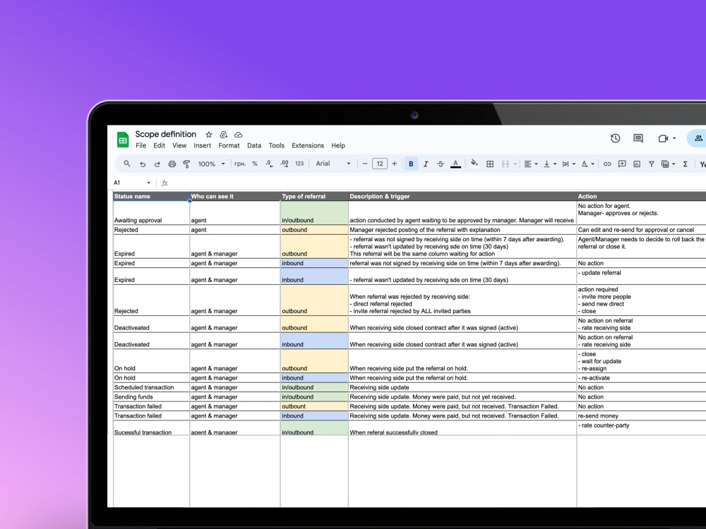 Written detailed functional requirements for the product you have in mind | Upwork