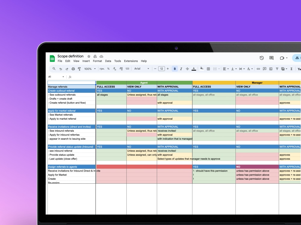 Written detailed functional requirements for the product you have in ...