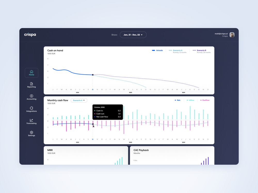 Professional and Minimalistic B2C/B2B SaaS App UX UI Designs | Upwork