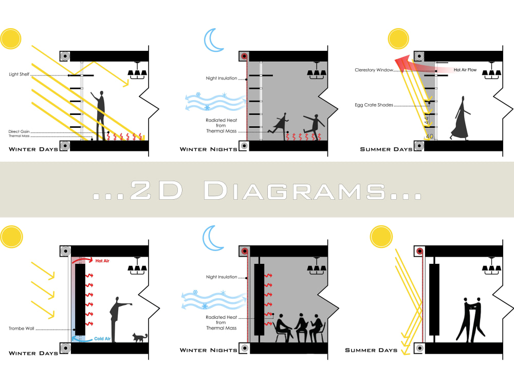 2D and 3D Architectural Diagrams | Upwork
