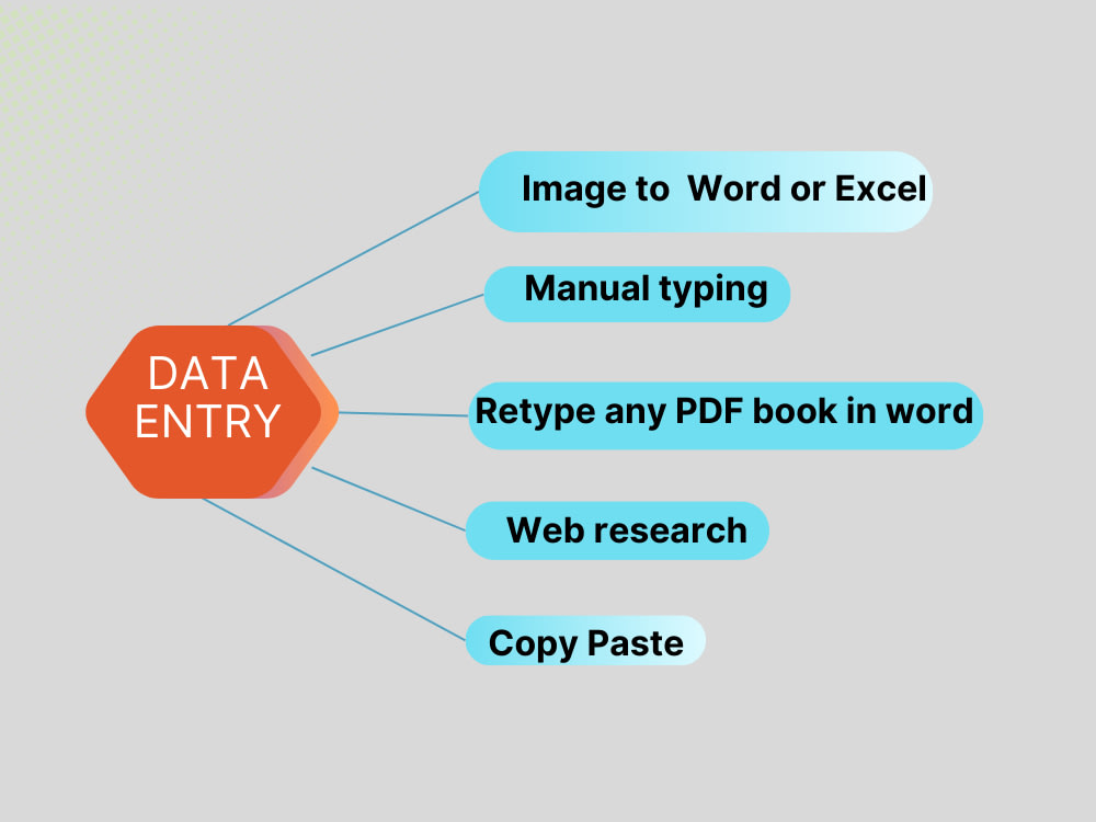 Fast typing, retype, and PDF conversion accurately and manually | Upwork