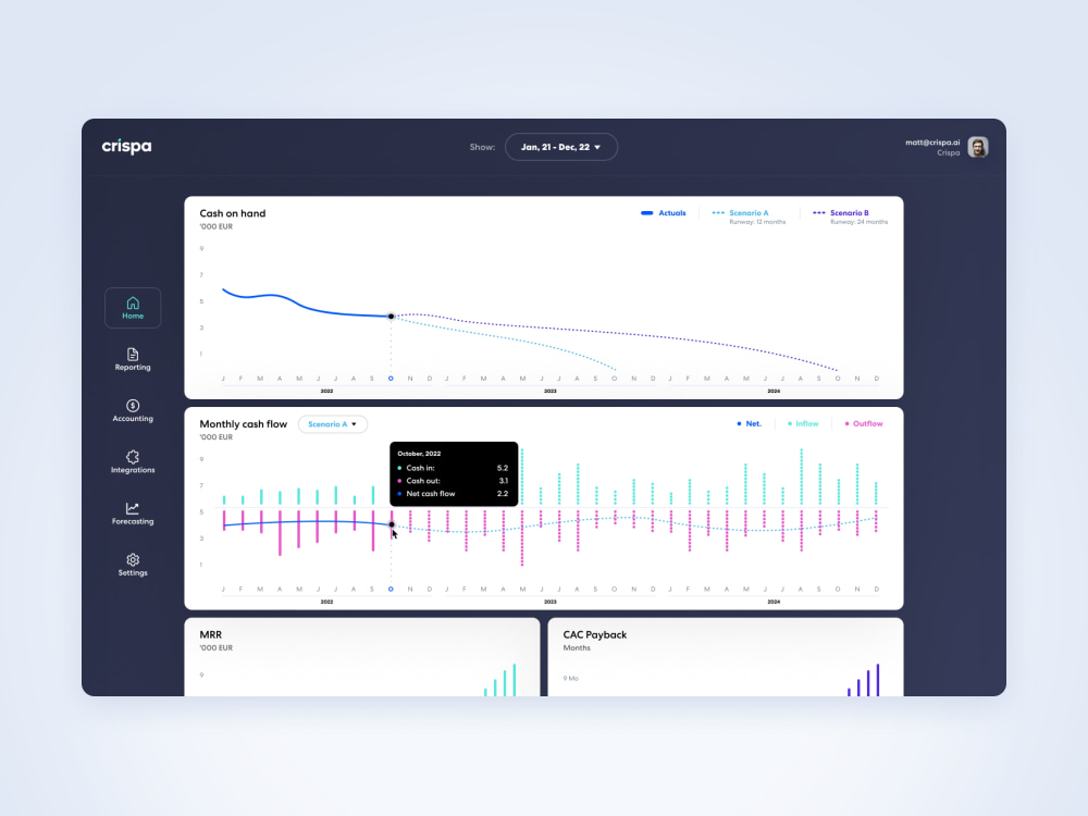Professional and Minimalistic B2C/B2B SaaS App UX UI Designs ...