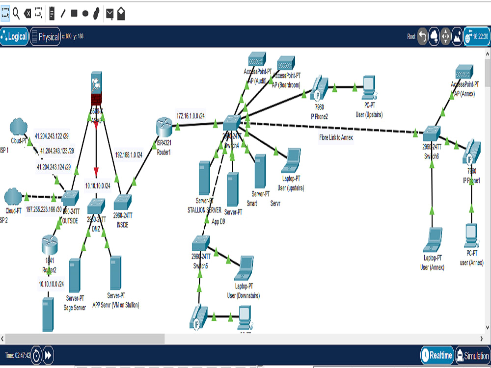 Secure LAN/Datacenter Design, Deployment plan, and Device ...