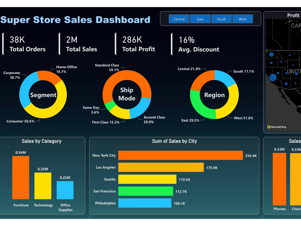 An interactive Power BI Dashboard from an experienced Data Analyst | Upwork