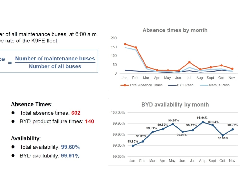 Fast and high quality PPT designing and optimizing | Upwork