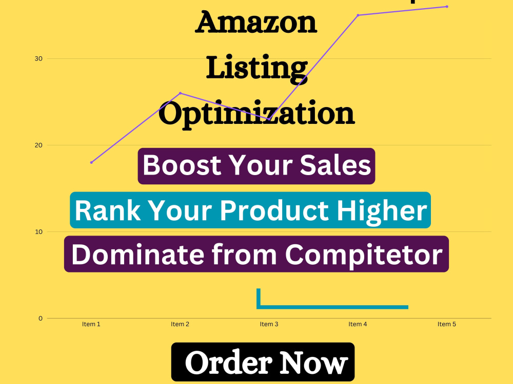 A SEO Optimized amazon product listing & amazon product description ... A SEO Optimized amazon product listing & amazon product description ...