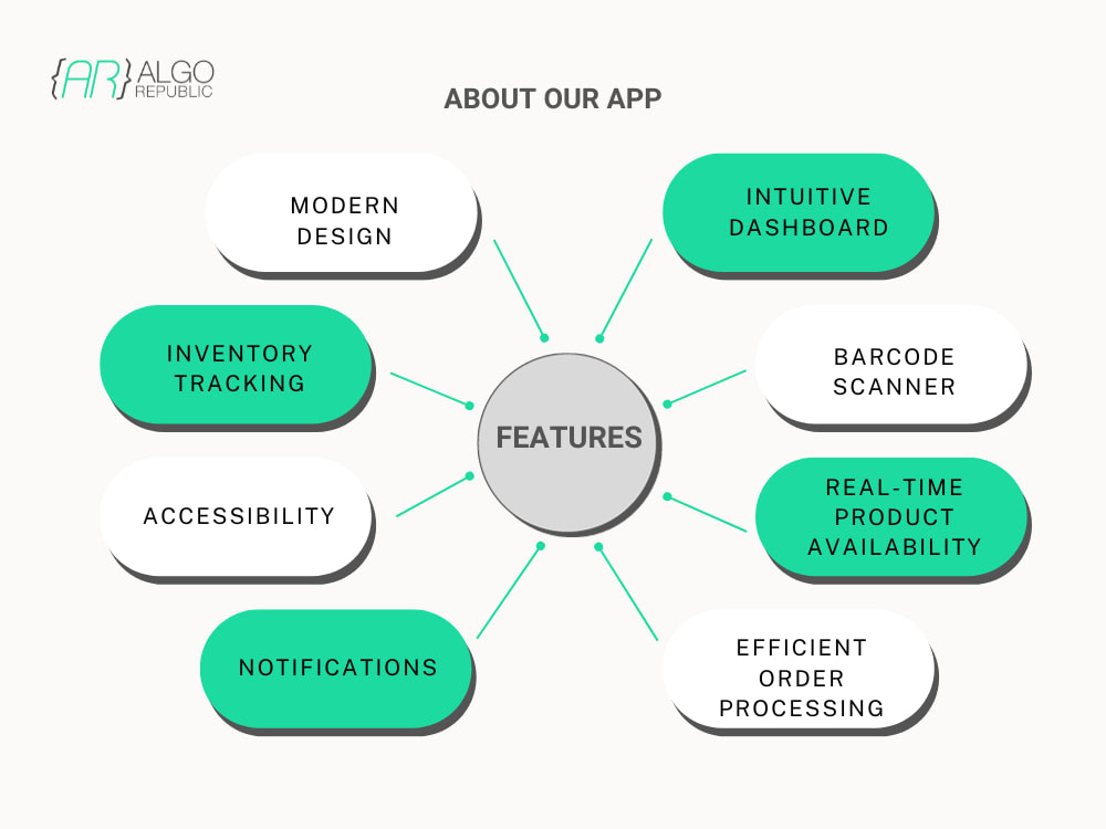 A Robust Warehouse Management System | Upwork
