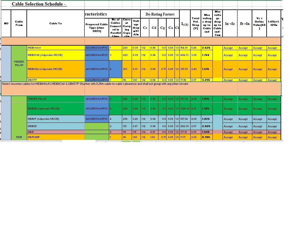 Optimized Cable Selection and Calculation for Underground Cables | Upwork