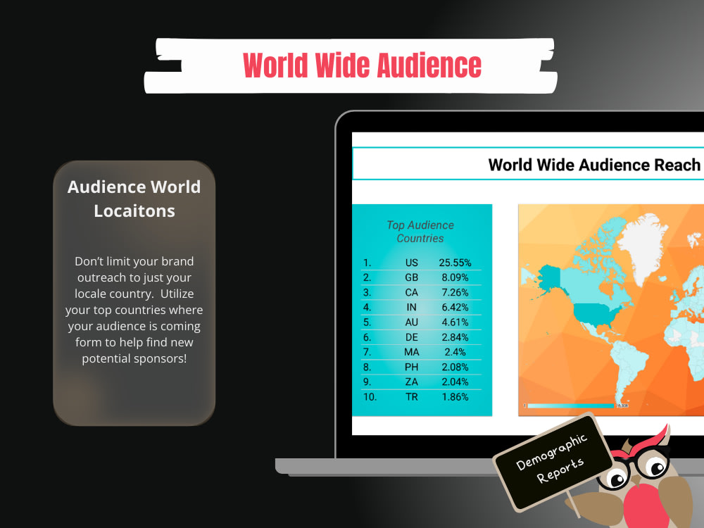 Automated YouTube Channel Value Proposition Report For Sponsors Out ...