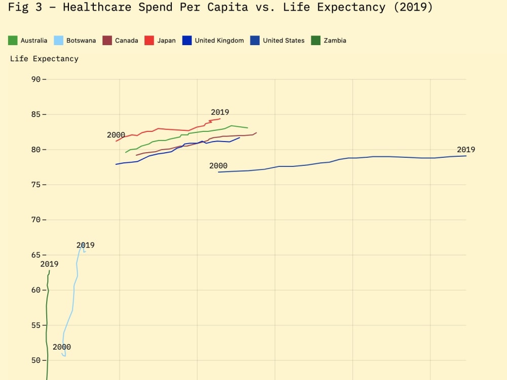 A data warehouse with analytics and dashboards | Upwork