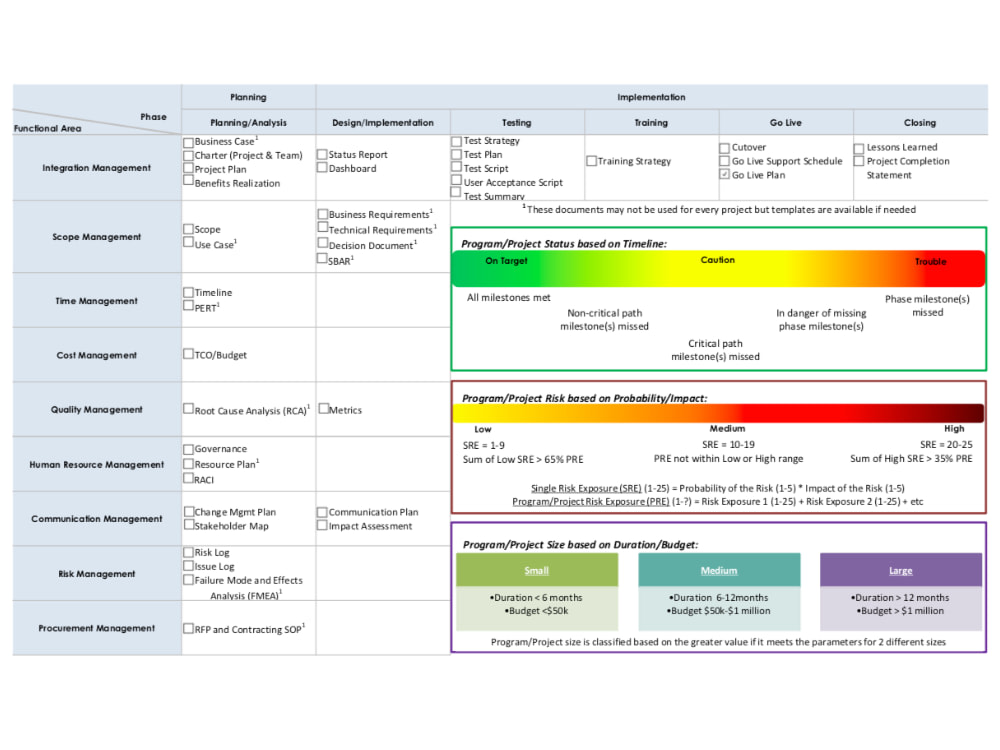 A streamlined PMO that improves your operational processes and ...