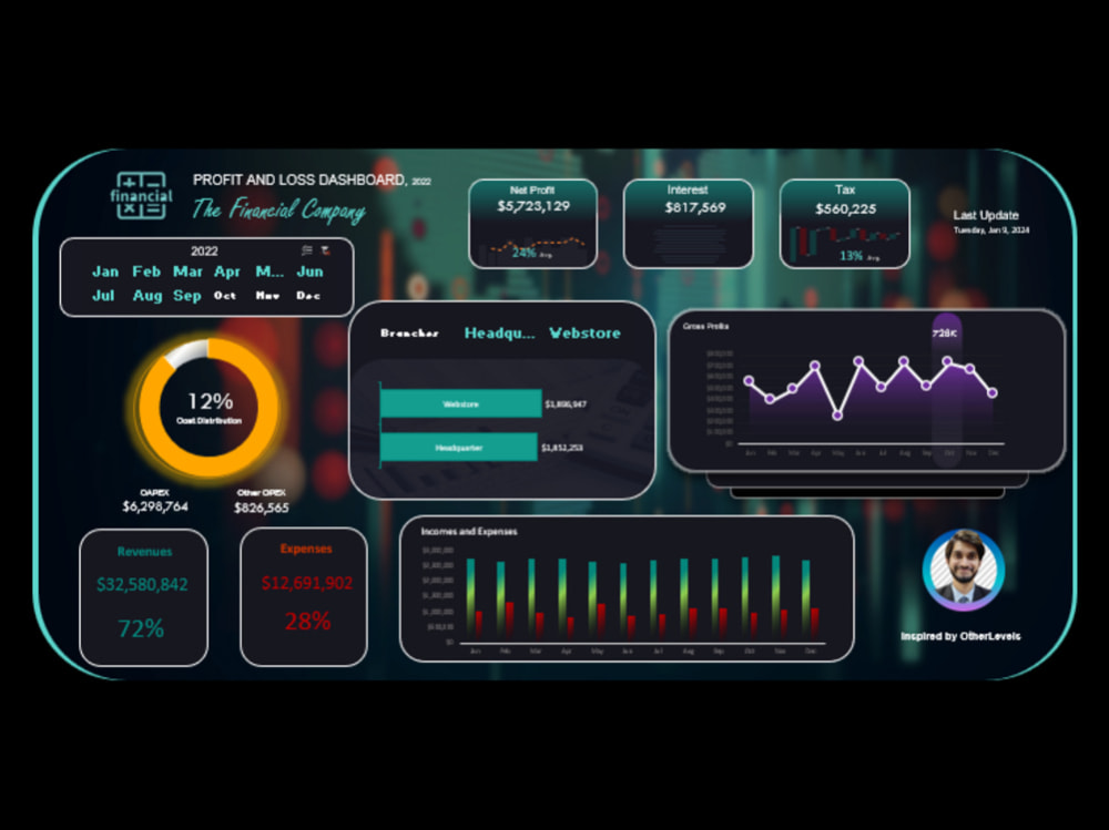 A Professional and Interactive Excel Dashboard | Upwork