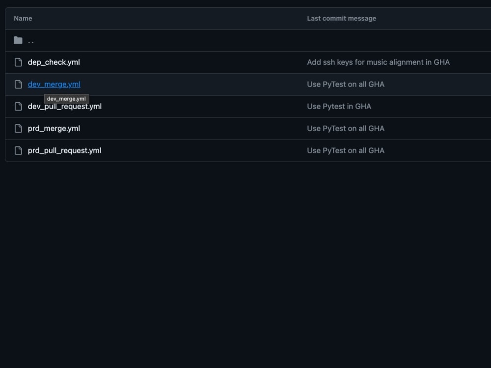 A Fully Automated Django Deployment On Aws Using Github Actions Upwork 5735
