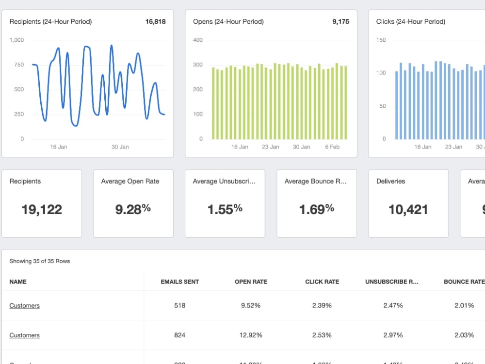 Set up Email Campaign Software with your Domain | Upwork