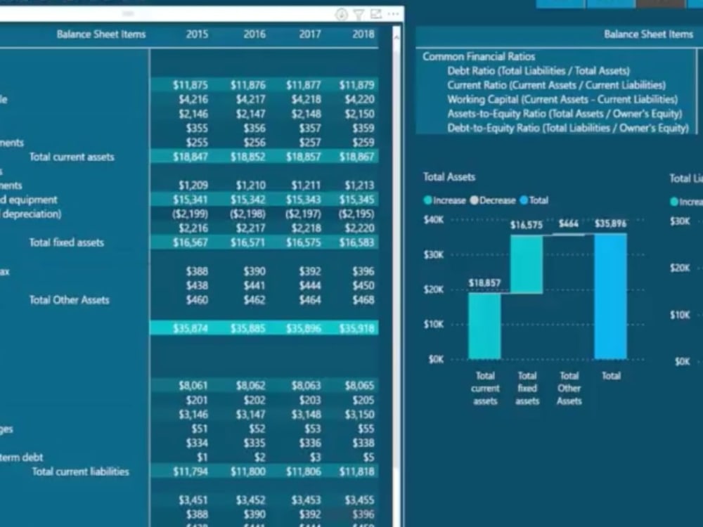 An Interactive KPI Power BI Dashboard | Upwork