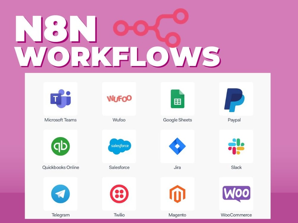 N8n Expert Automations And Workflows Custom Api Upwork