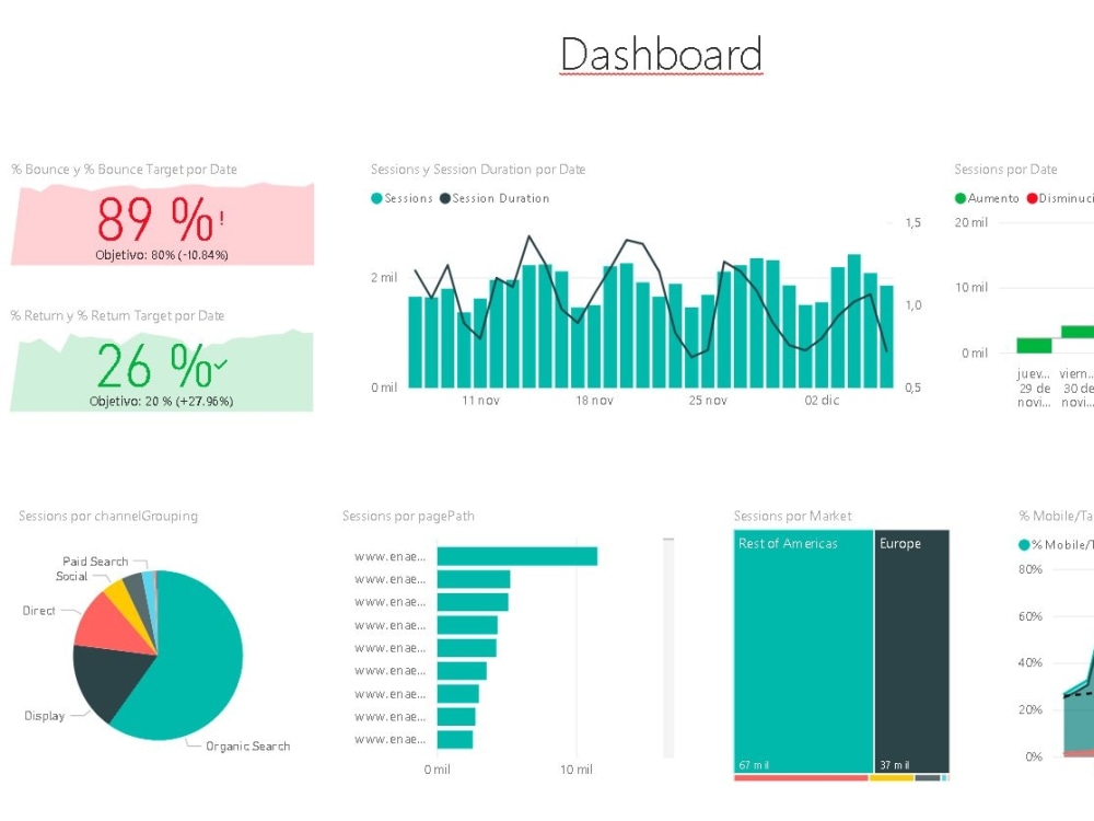 A professional dashboard with Power BI | Upwork