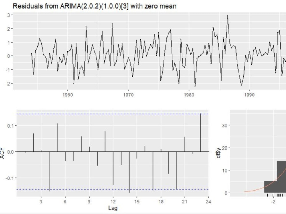 An advanced statistical analysis using R-Studio | Upwork An advanced statistical analysis using R-Studio | Upwork